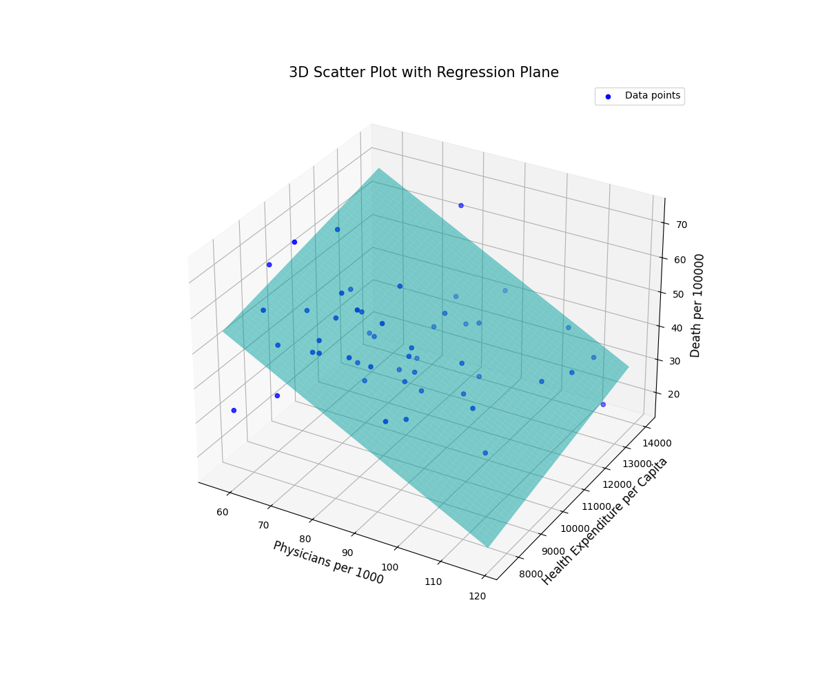 US State Visualization