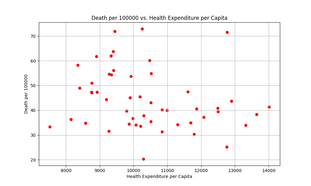 US State Visualization